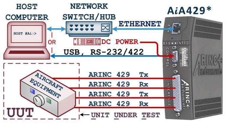 Ai429MXR – Arinc Instruments