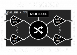 Ai429MXR – Arinc Instruments