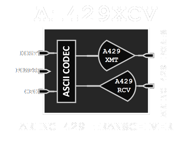 Ai429XCV – Arinc Instruments